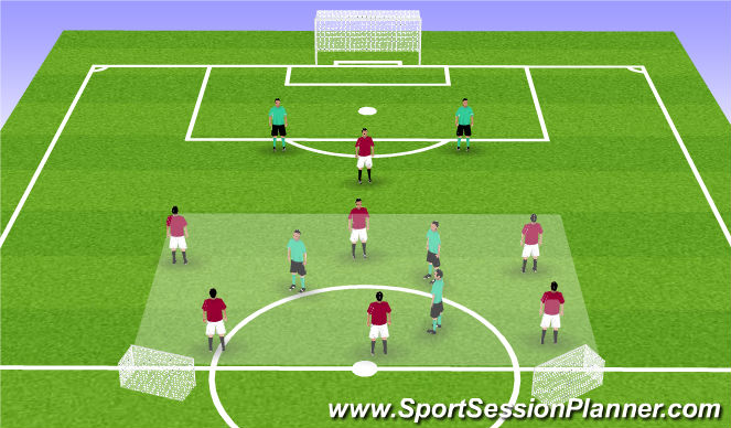 Football/Soccer: Attack minimum 3 in the box (Technical: Crossing ...