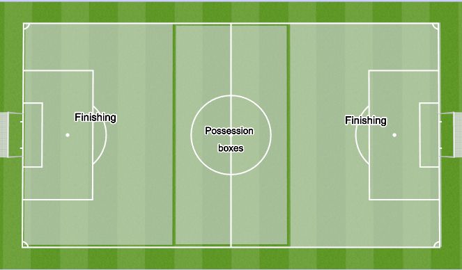 Football/Soccer: Finishing from wide channels (Technical: Crossing ...
