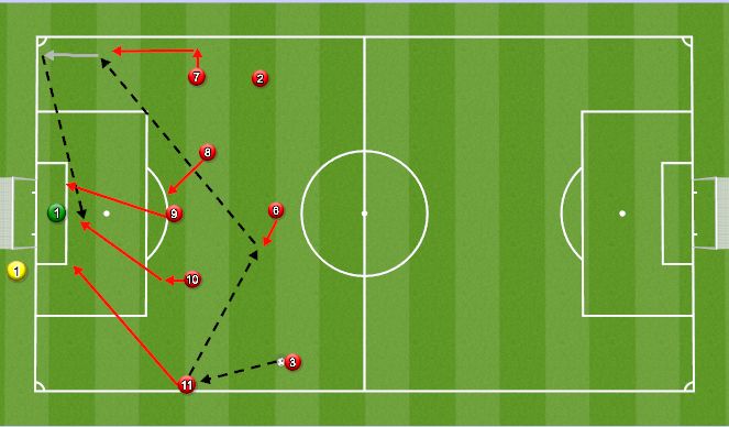 Football/Soccer: Finishing from wide channels (Technical: Crossing ...