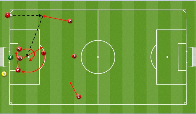 Football/Soccer: Finishing from wide channels (Technical: Crossing ...