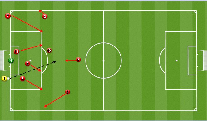 Football/Soccer: Finishing from wide channels (Technical: Crossing ...