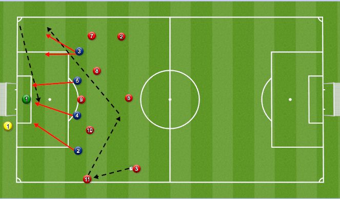 Football/Soccer: Finishing from wide channels (Technical: Crossing ...