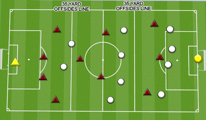 Football/Soccer: DEFENDING #32 TECHNICAL/TACTICAL DEFENDING DIRECT PLAY ...