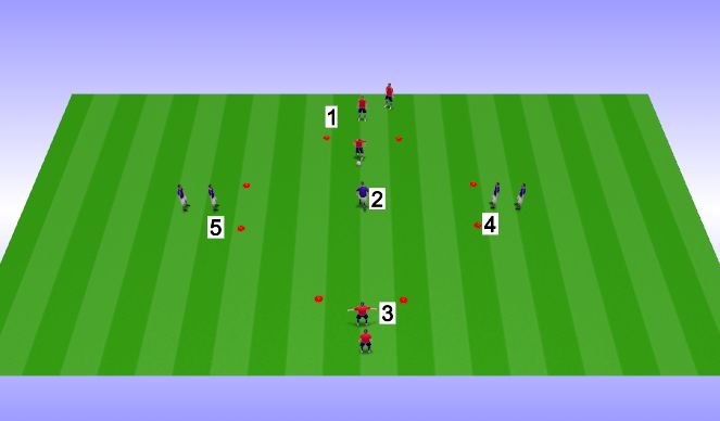 Football/Soccer: Defending Technical Session (Technical: Defensive ...