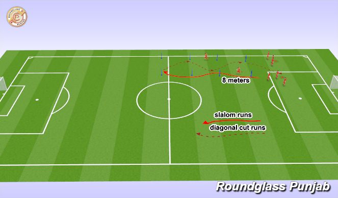 Football/Soccer: 2-12-22 Anaerobic capacity exercise with mannequin and ...