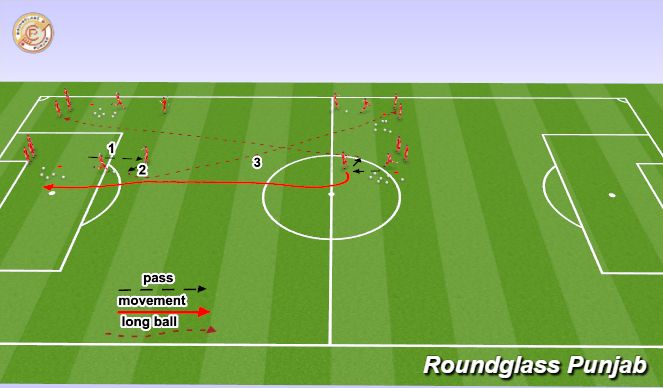 Football/Soccer: 4-12-22 long distance repetitive runs for aerobic ...