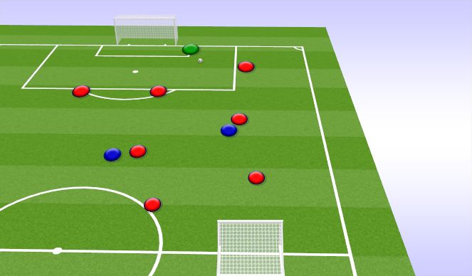 Football/Soccer: Build out of the back w/ defenders (Academy: Attacking ...