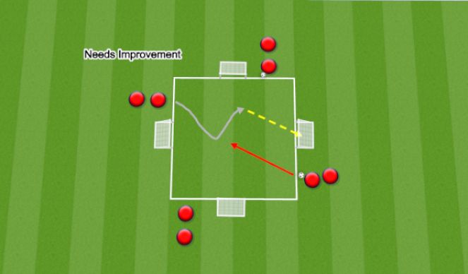 Football/Soccer: Defending Build Up (Technical: Defensive skills ...