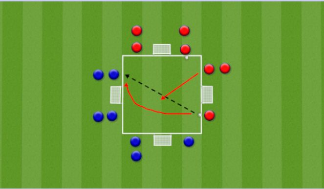 Football/Soccer: Defending Build Up (Technical: Defensive skills ...