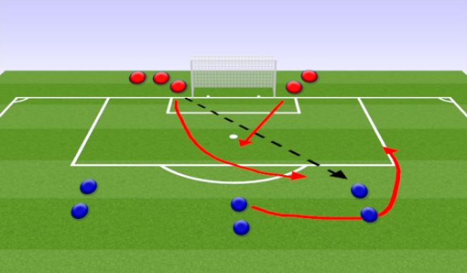 Football/Soccer: Defending Build Up (Technical: Defensive skills ...