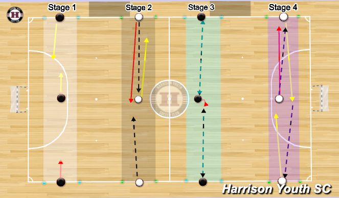Futsal: HYSC U8-U9 Academy Futsal Session 4 (Technical: Passing ...