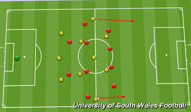 Football/Soccer: 3412 (Tactical: Full game form, Moderate)