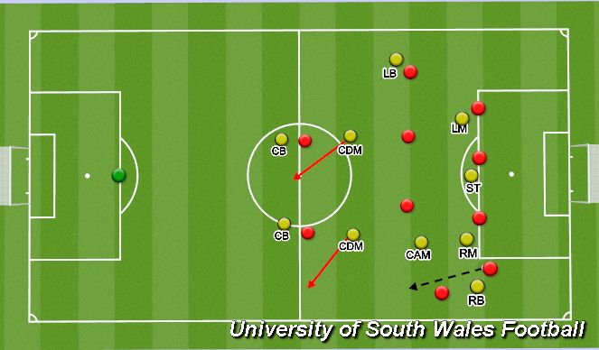 Football/Soccer: 3412 (Tactical: Full game form, Moderate)