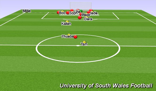 Football/Soccer: 3412 (Tactical: Full game form, Moderate)