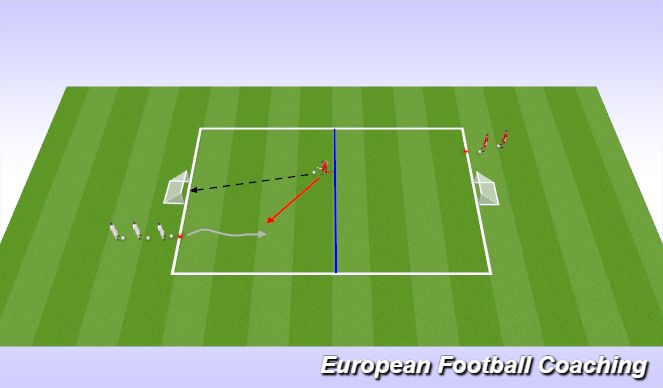 Football/Soccer: Attacking & Defending Transitions. (Academy: Attacking ...