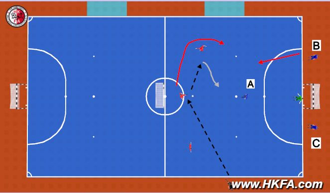 Futsal: Supporting (Tactical: Keeping Possession, Academy Sessions)