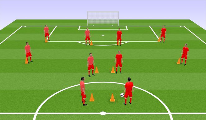 Football/Soccer: Midfield Play (Functional: Midfielder, Difficult)