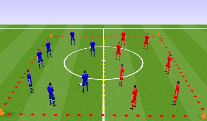 Football/Soccer: Midfield Play (Functional: Midfielder, Difficult)