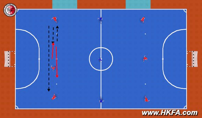 Futsal: Passing & Types Of Pass (Technical: Passing & Receiving ...