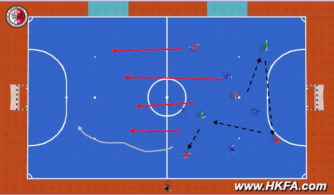 Futsal: Passing & Types Of Pass (Technical: Passing & Receiving ...