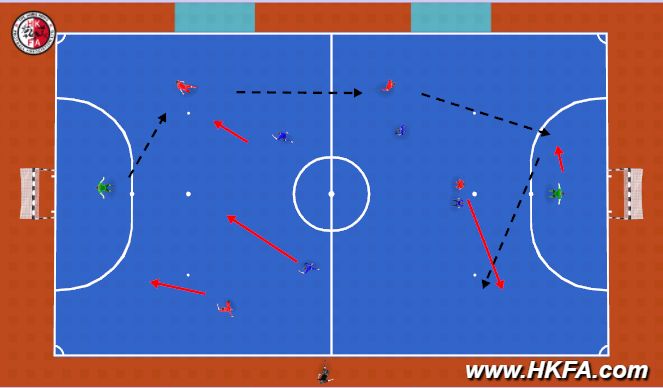 Futsal: Passing & Types Of Pass (Technical: Passing & Receiving ...