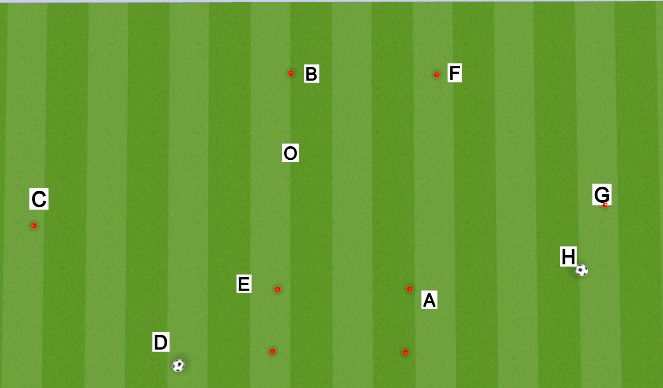 Football/Soccer: PASSING MAN CITY PATTERNS WARM UP (Technical: Passing ...