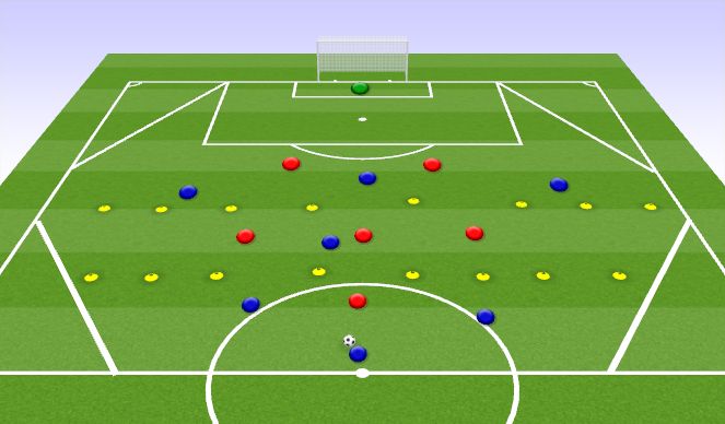Football/Soccer: Midfield session: Rondos and Attacking (Functional: Midfielder, Advanced)