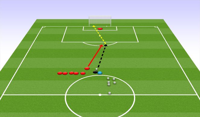 Football/Soccer: PRE SEASON SESSION 4 (Physical: Endurance, Moderate)