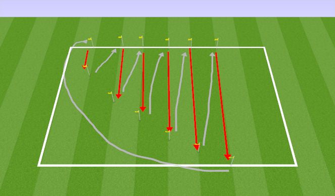 Football/Soccer: Team Defending - Back line shape (Tactical: Defensive ...