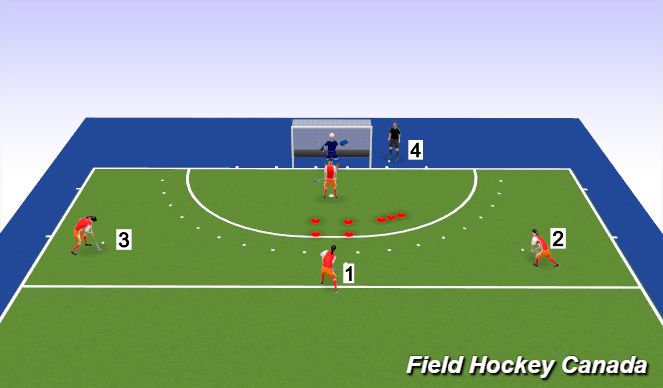 Hockey: Goal Scoring (Varied Shot Selection) (Technical: Goal Scoring ...