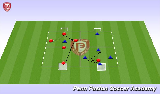 Football/Soccer: 7v7 - Building The Attack - Jan 9th (Tactical ...