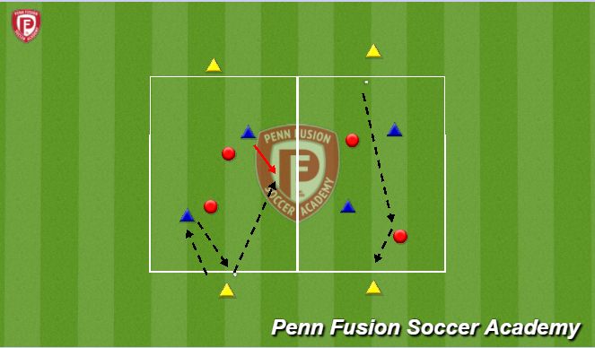 Football/Soccer: 9v9 - Building The Attack - Jan 9th (Tactical ...