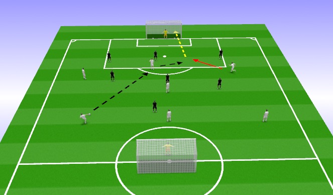 Football/Soccer: Final third finishing (Tactical: Decision making ...