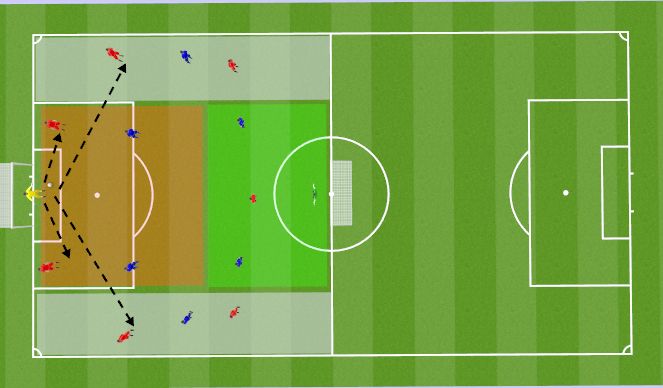 Football/Soccer: Beating the press 2 (Defense Focused) (Tactical ...