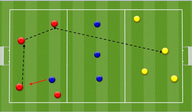 Football/Soccer: UEFA B- Defending the lines (out of possession) General Practice (Technical ...