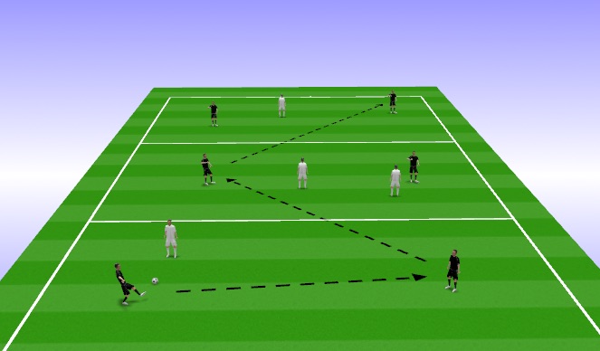 Football/Soccer: Fullbacks playing into central midfield (Academy ...