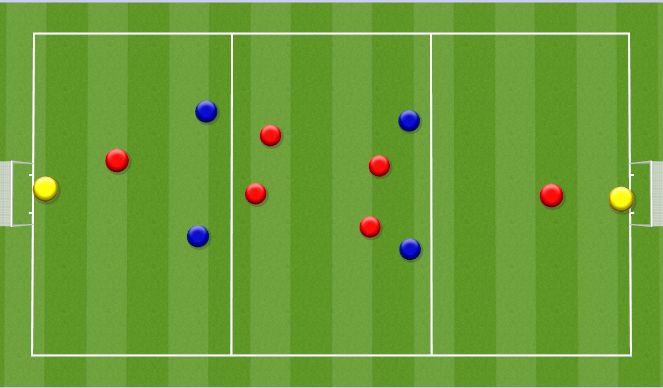 Football/Soccer: UEFA B- Defending the final third (out of possession) General Practice ...