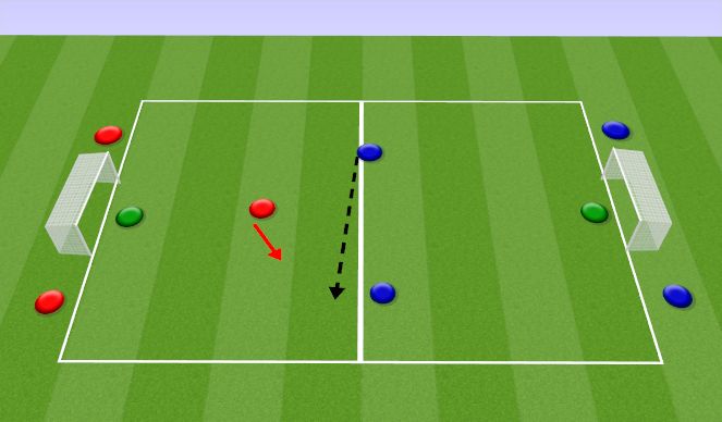 Football/Soccer: UEFA B- Defending the overload (out of possession) General Practice (Technical ...