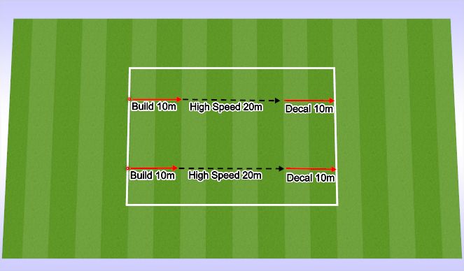 Football/Soccer: Fitness 3 (Physical: Endurance, Moderate)