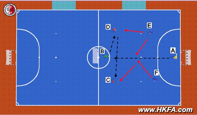 Futsal: Defending 1 VS 1,2 VS 2 (Technical: Individual Defensive skills ...