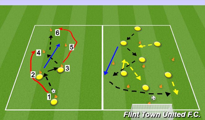 Football/Soccer: FTU U10's 02.01.23 Creating overloads (Academy: Start ...