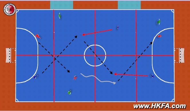 Futsal: Supporting 2 (Tactical: Keeping Possession, Academy Sessions)