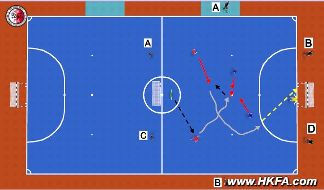 Futsal: Tactical Actions & Basic Moves In Attack (Technical: Individual ...
