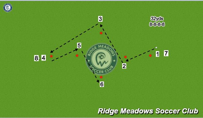 Football/Soccer: Session 25 - Switching (Technical: Passing & Receiving ...