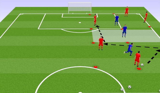Football/Soccer: Favorite Rondo Variations (Tactical: Possession ...