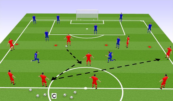 Football/Soccer: Favorite Rondo Variations (Tactical: Possession ...