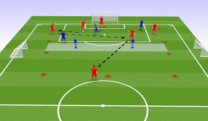 Football/Soccer: Favorite Rondo Variations (Tactical: Possession ...
