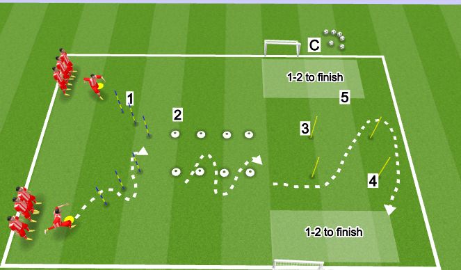 Football/Soccer: Speed & Agility with a finish (Physical: Speed, Difficult)