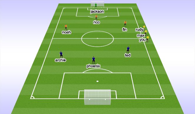 Football/Soccer: Overload and counter attack small sided game (Small ...