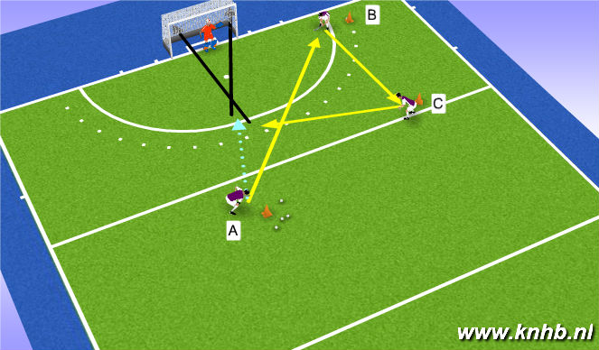 Hockey: Scoring (Technical: Goal Scoring, Under 14s)